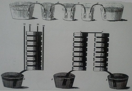 Evolution of Battery -From Voltaic pile to Lithium-air battery - Spinfold